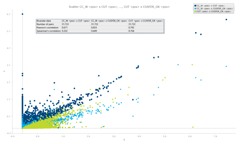 Maptek - Obtenga una óptima estimación gracias a las herramientas de ...