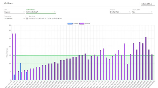 Maptek - Smart material tracking - From in-ground resource to balance sheet