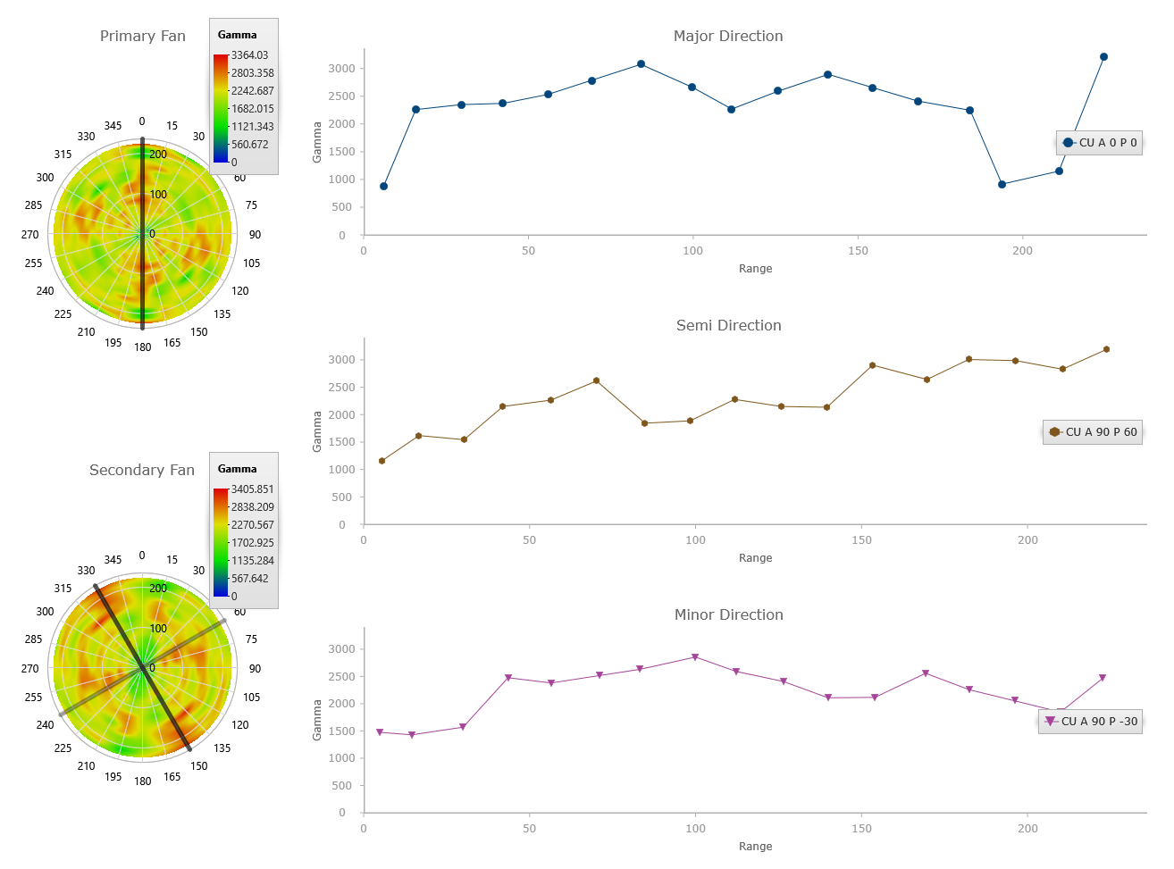 Maptek - Dynamic variography tools aid resource estimation