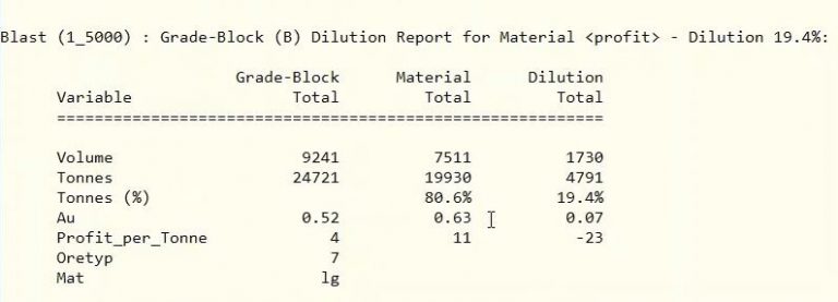 Maptek - How to optimise your grade control process to maximise profit