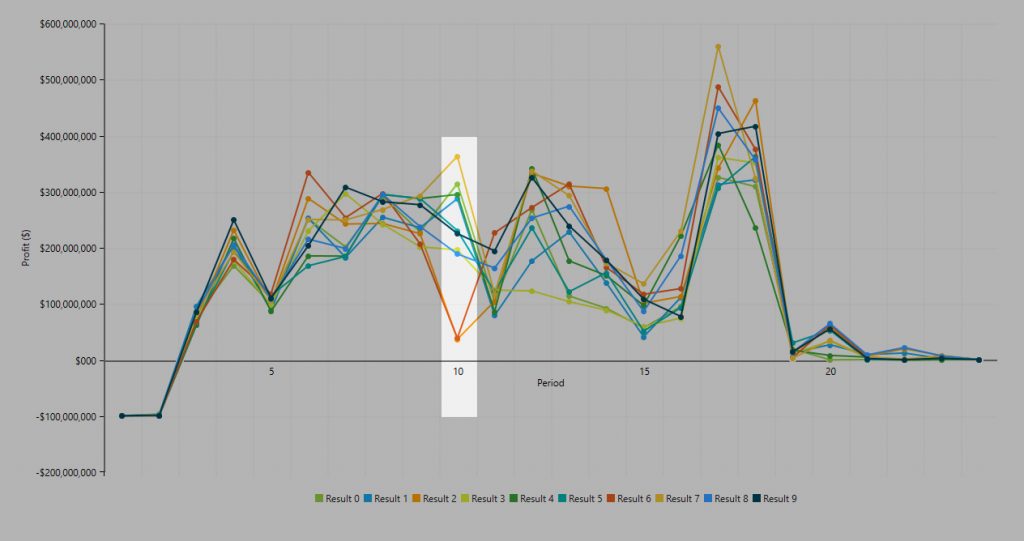 Maptek - Scheduling research delivers insights into economic impacts of geological uncertainty