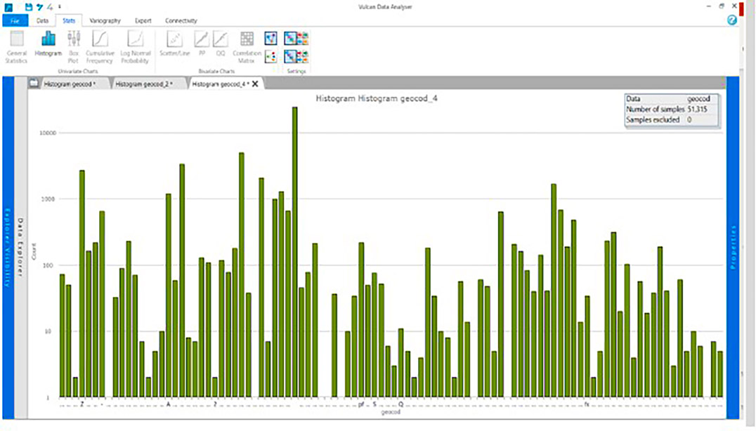 Maptek - Accurate domain modelling