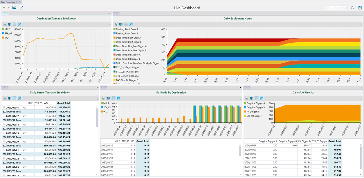 Maptek - Efficient equipment allocation