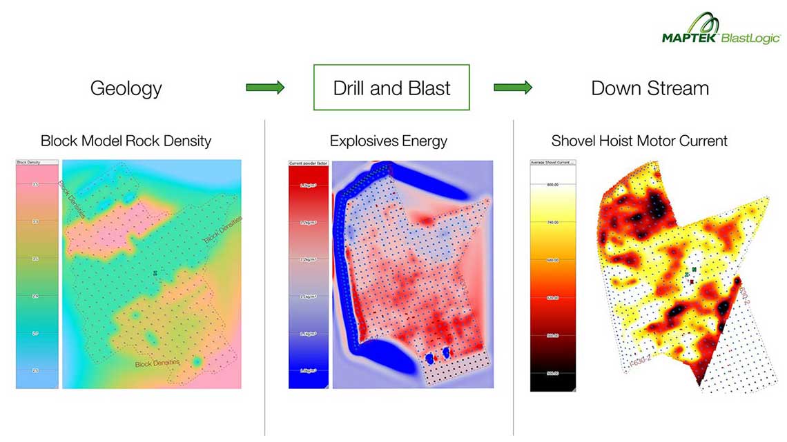 Maptek - Reconciling post blast performance