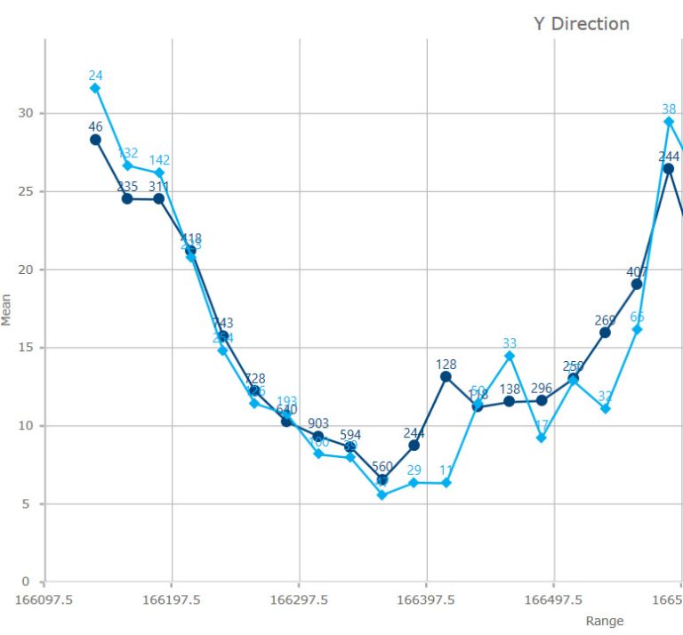 Maptek - Data analysis tools