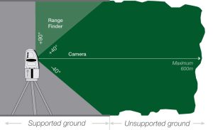 Maptek - A single solution for underground mapping
