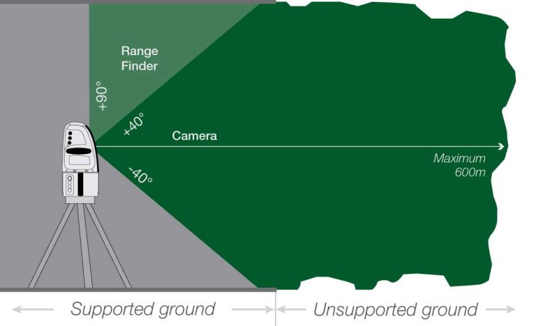 Maptek - A single solution for underground mapping