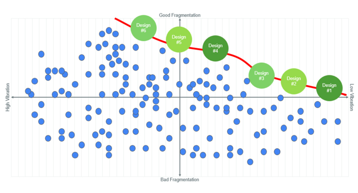 Maptek - BlastMCF – Ahead of the blast curve