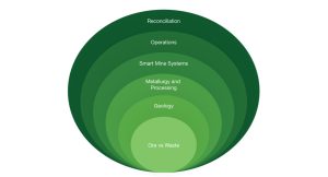 Maptek - Decisions at all layers of ore control