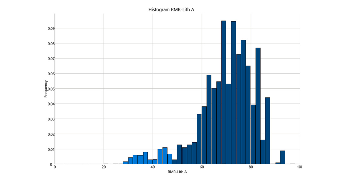 Maptek - Geotechnical analysis tools