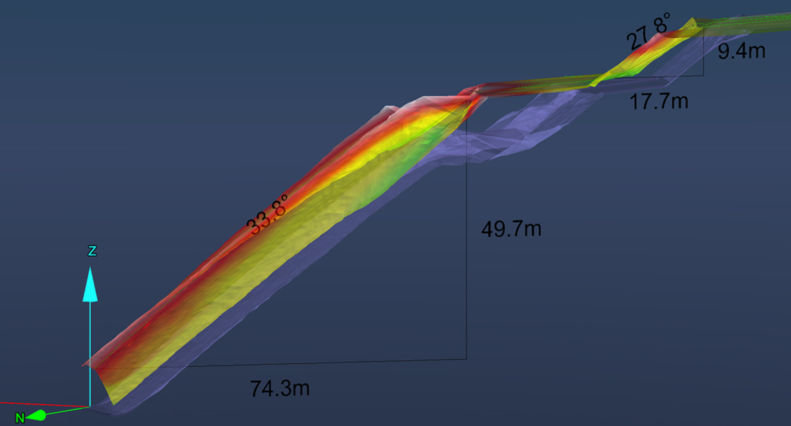 Maptek - Laser-based stability monitoring