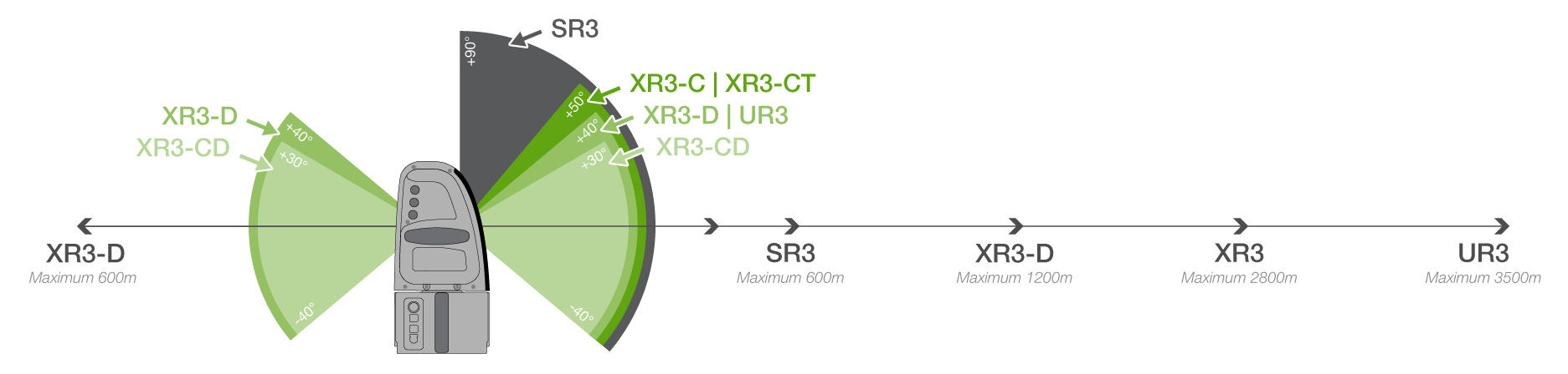 Maptek - Ultra long range laser scanner