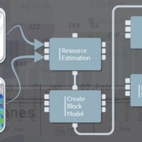 Maptek - Optimising monthly resource estimation