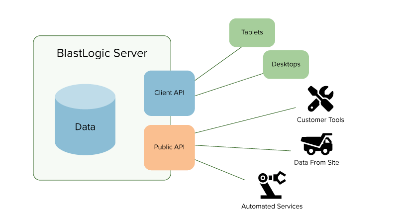 Maptek - Open integration for blast data