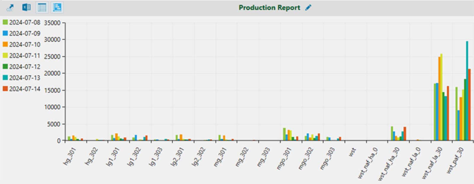 Maptek Tactical Scheduling