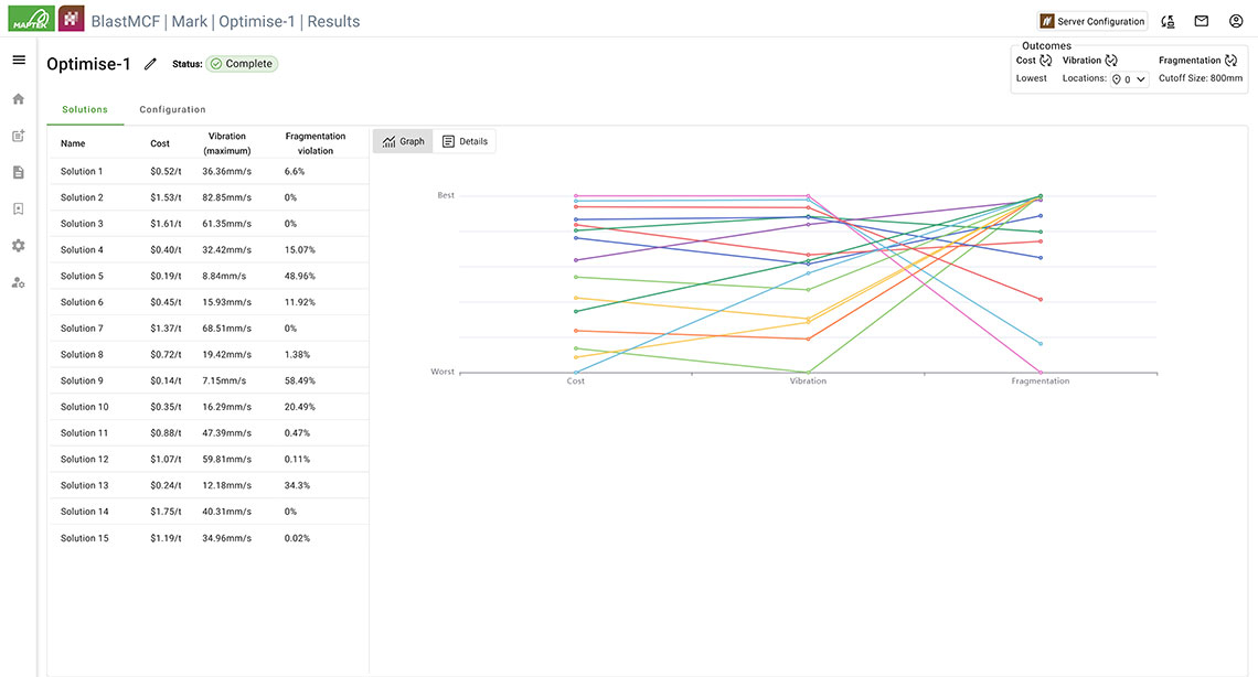 Maptek - Transforming blast performance